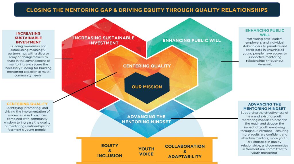 Our Mission & Vision – MENTOR Vermont